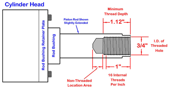 Peninsular Cylinder Co. - cylinder repair, hydraulic cylinder repair ...