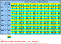 Force Charts for Model IMH & Model ILM Cylinders - Peninsular Cylinder, Co.