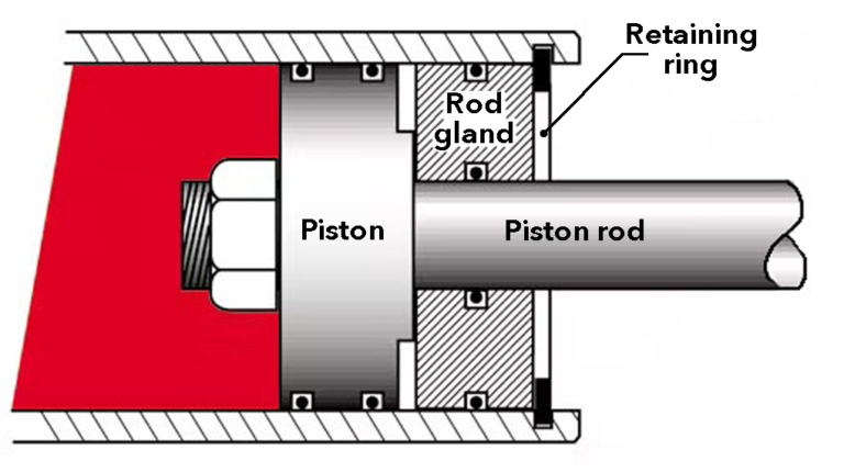 Cylinder Safety - How to Safely Remove a Stubborn Rod or Gland