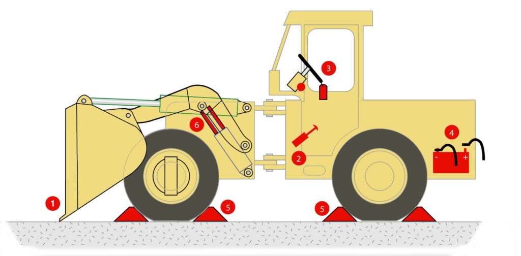 How to Safely Work on Hydraulic Systems